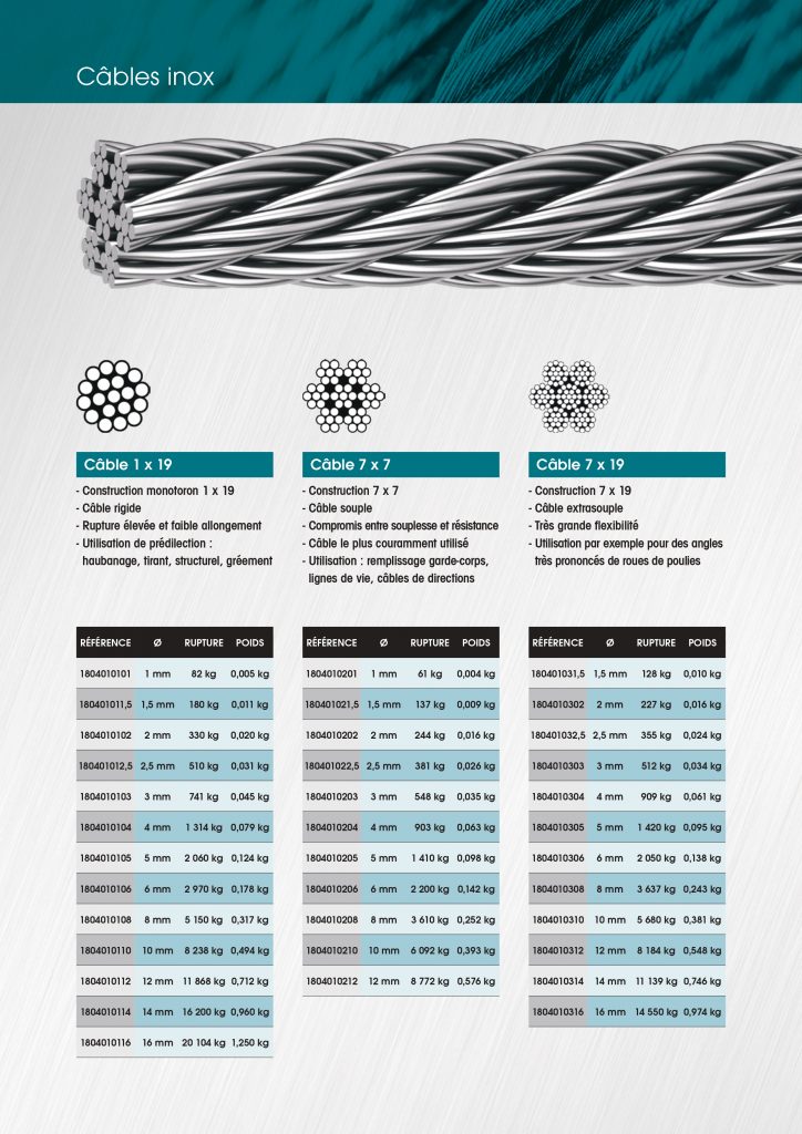 Sertissage de câbles France Occitanie - Câbles en Inox