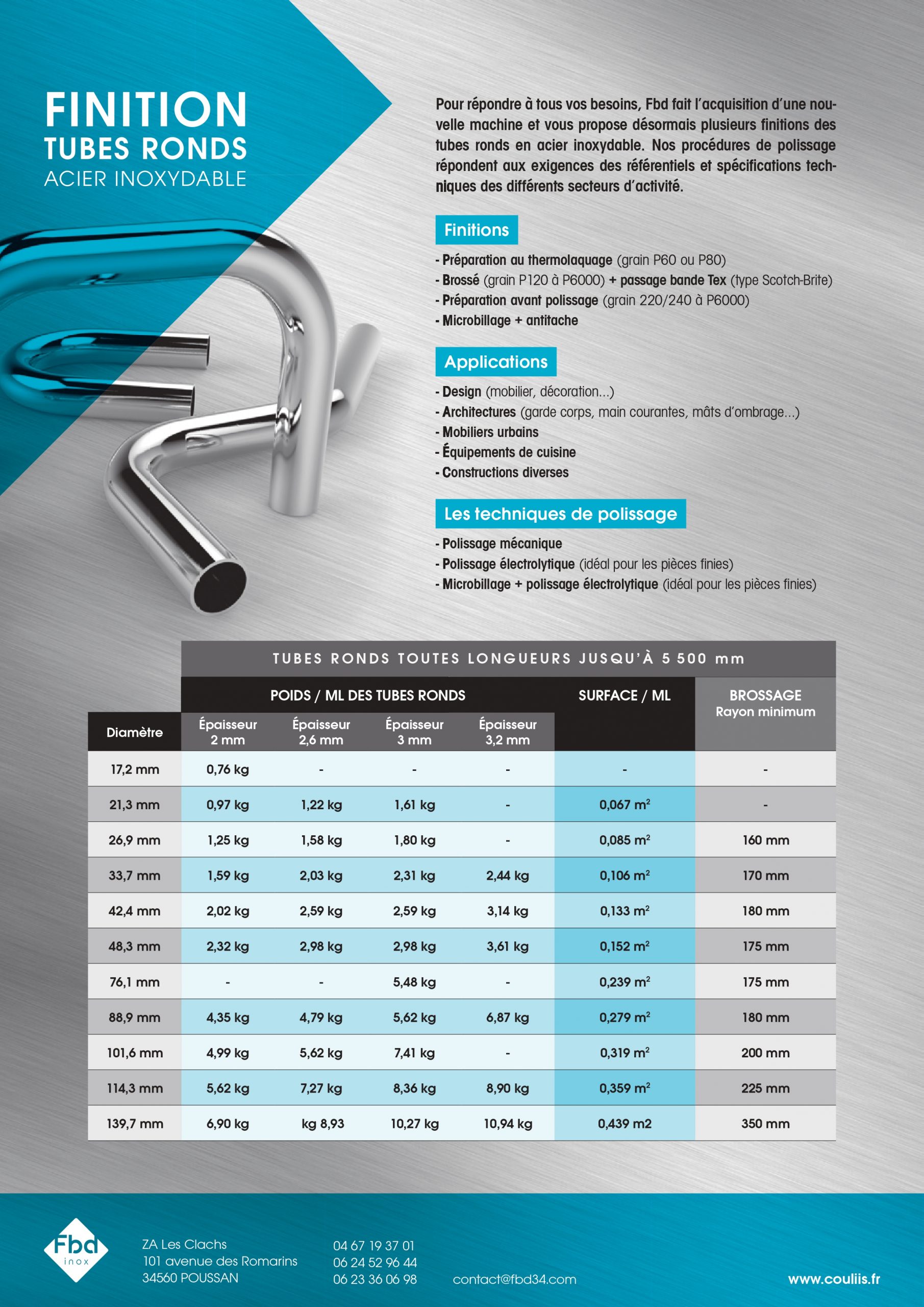 Finitions acier inoxydable - FBD Inox